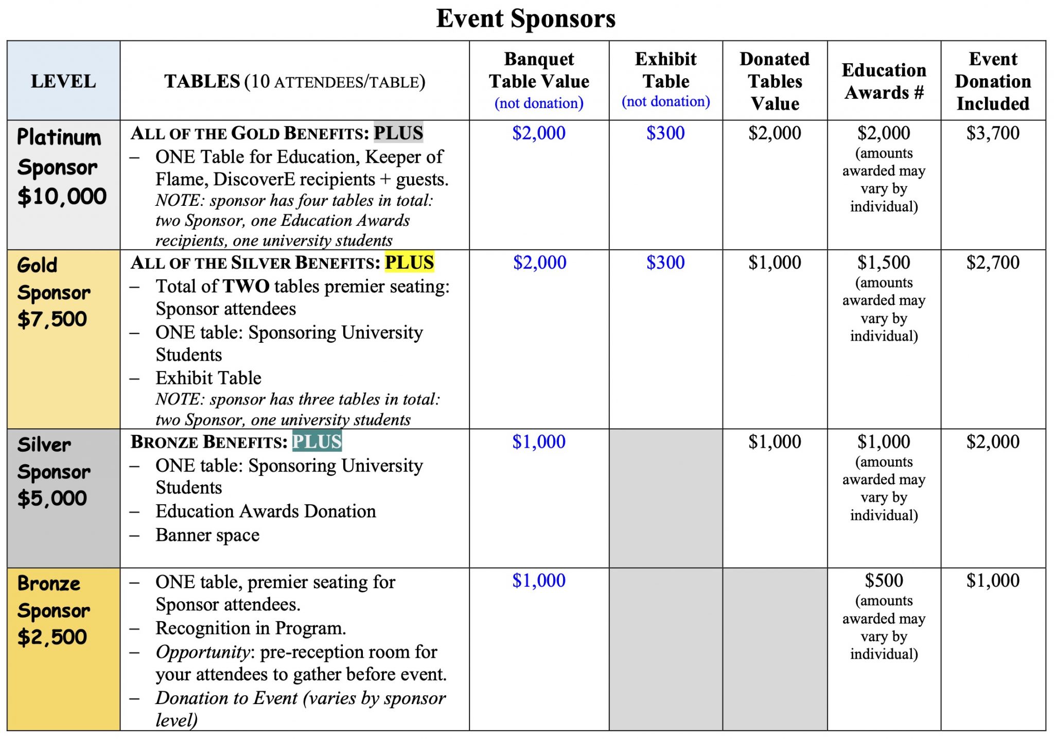 2025 Banquet/Hall of Fame Sponsorships - Silicon Valley Engineering Council